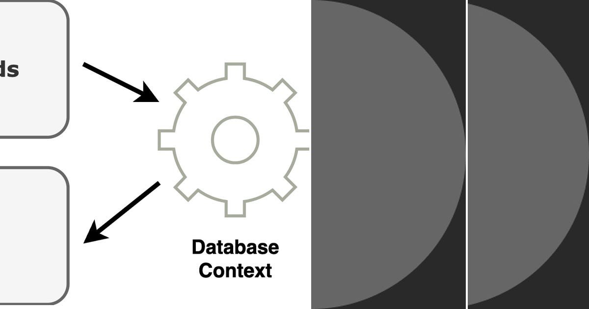 List: CQRS | Curated by Raymond | Medium