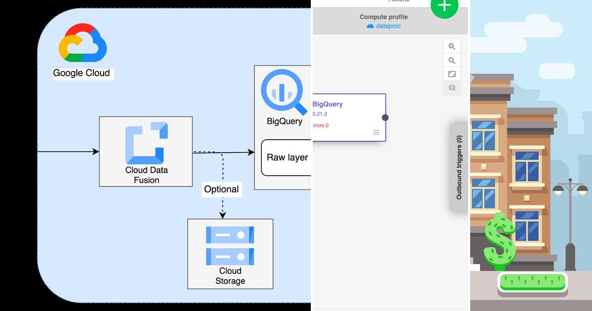 List: Projects - GCP - DE | Curated by Mahendranath | Medium