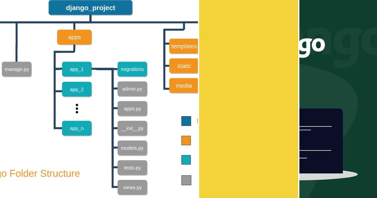 List: Reading list programming | Curated by Rewati Raman Pandey | Medium