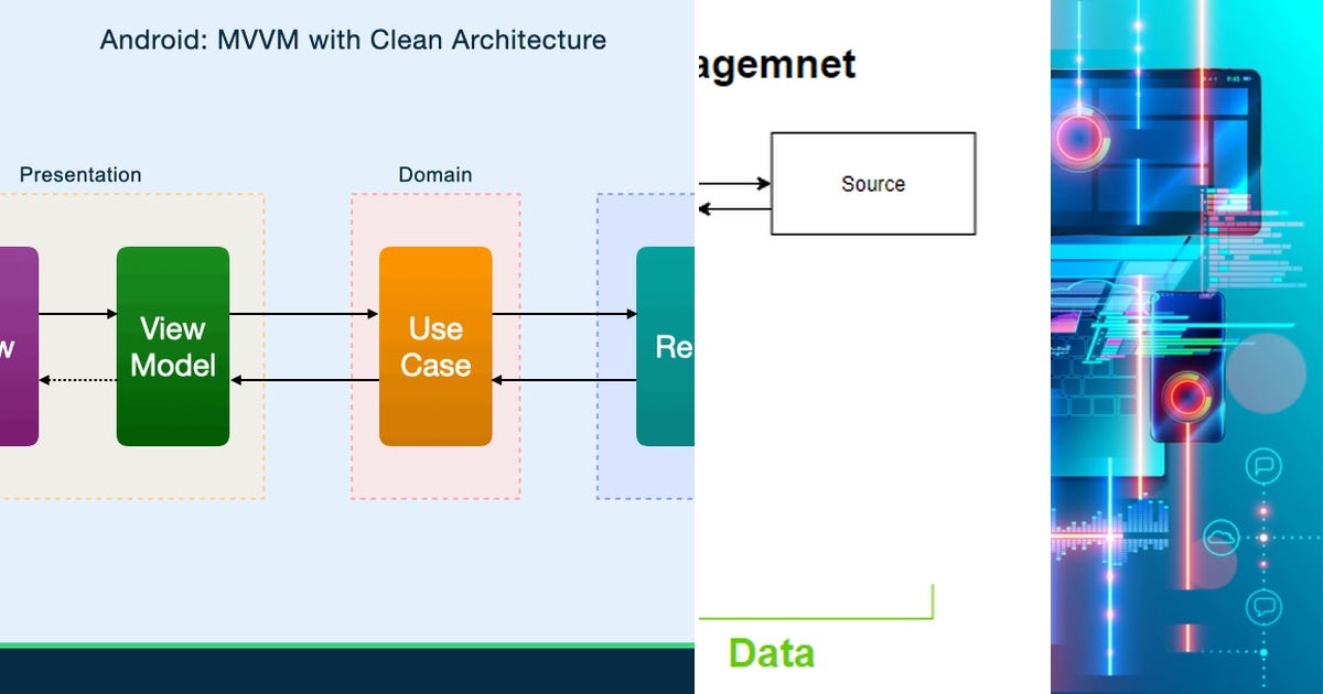 List Flutter Architecture Curated By Ahmed Ben Cheikh Medium