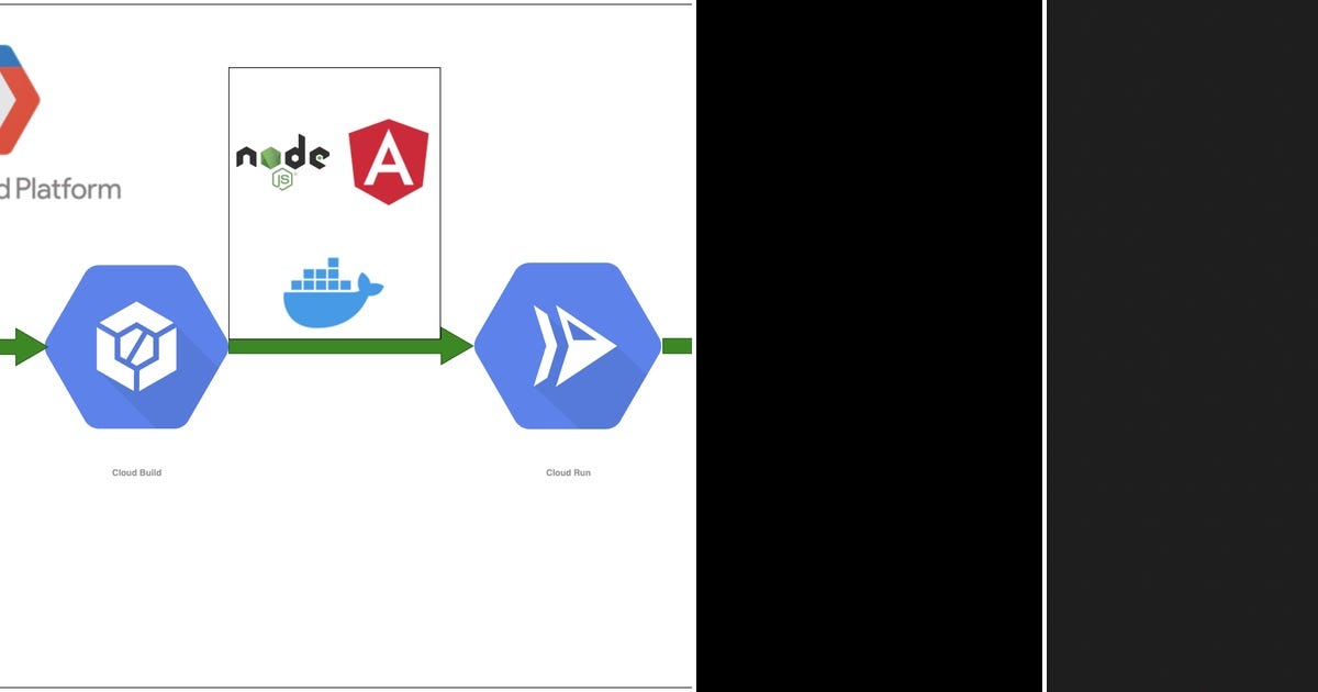 List: GCP | Curated by N Chambon | Medium