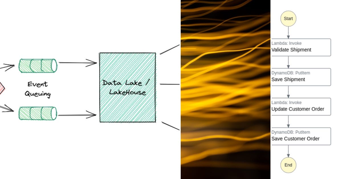 List: DDD | Curated by Joel Thesen | Medium
