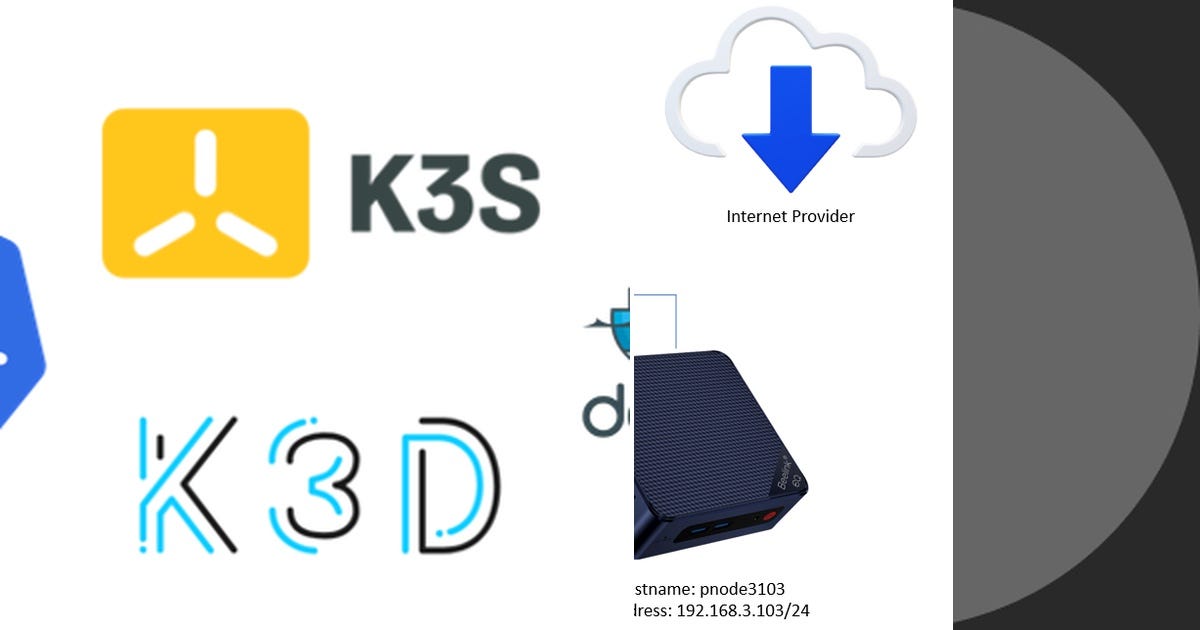 List: K3s | Curated by Luiguy Middleton | Medium