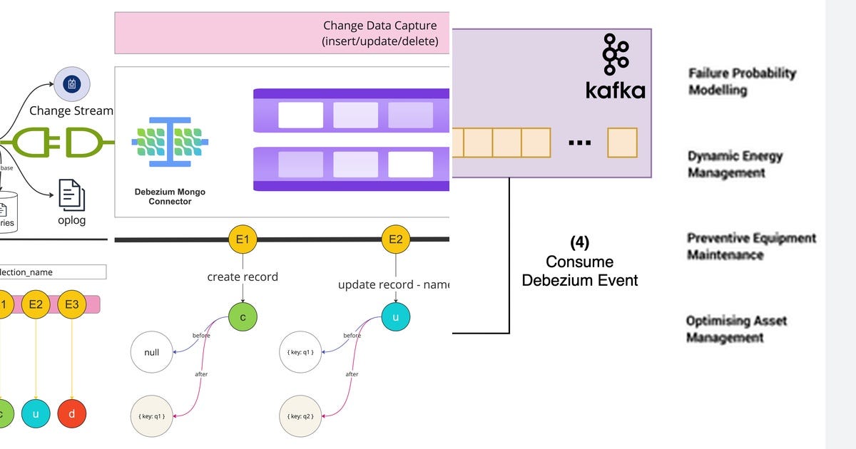 List: Kafka | Curated by Bar | Medium