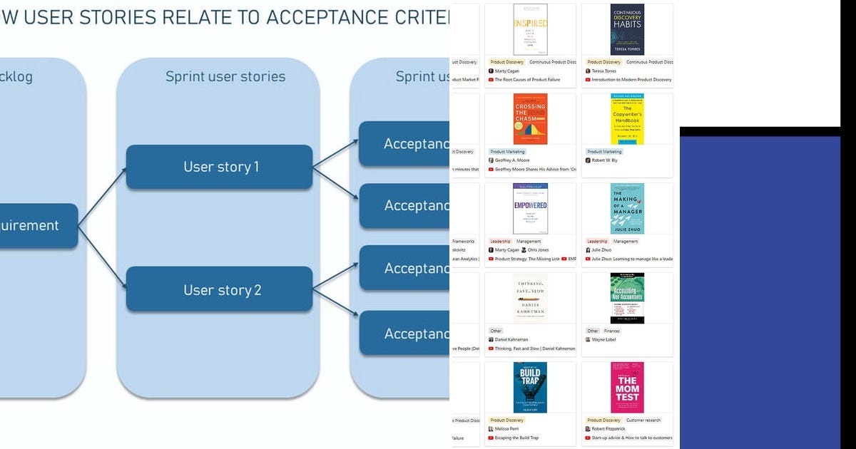 List: Product 2024 | Curated by Yash Ch | Medium