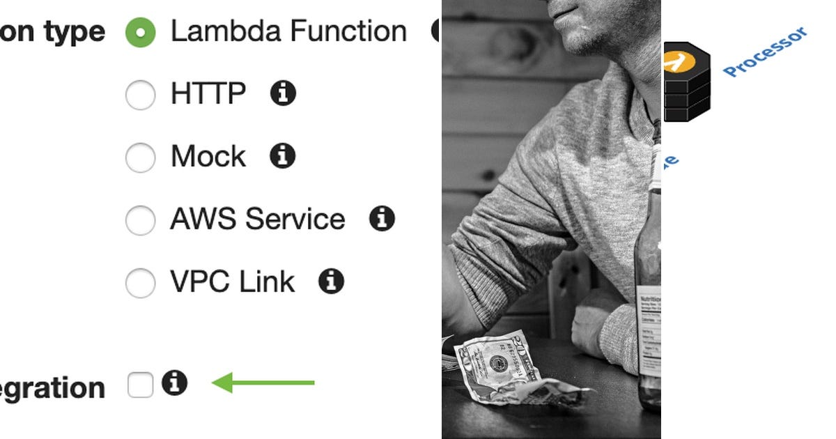 List: AWS | Curated by Guanglei Wang | Medium