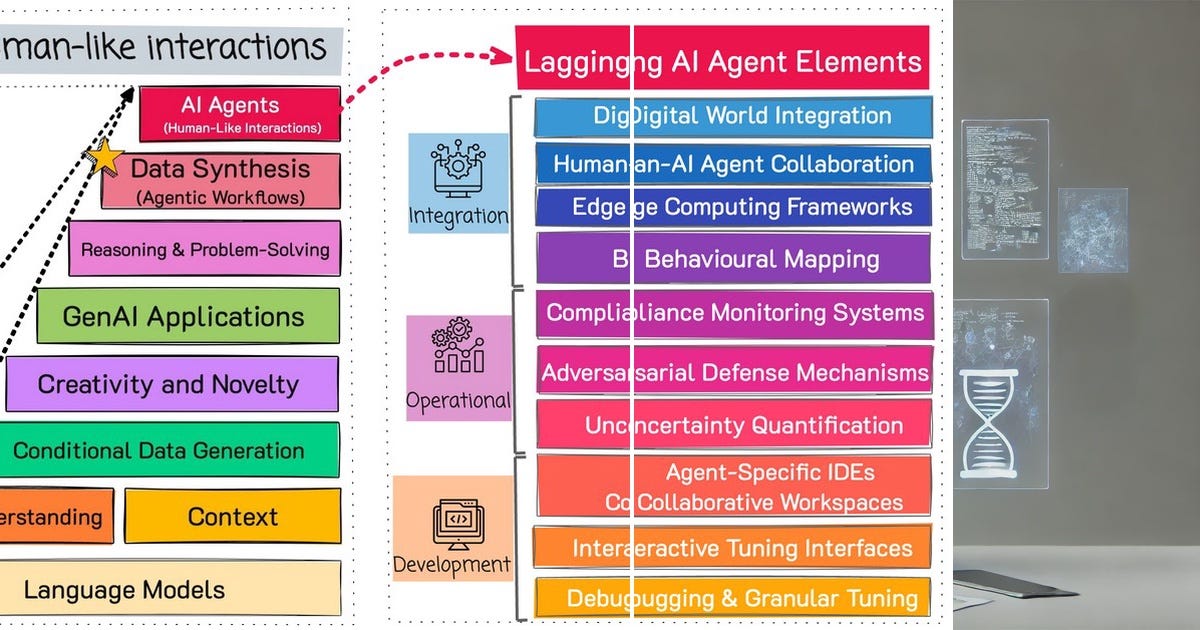 List: AI Coding | Curated by Glenn Marcus | Medium