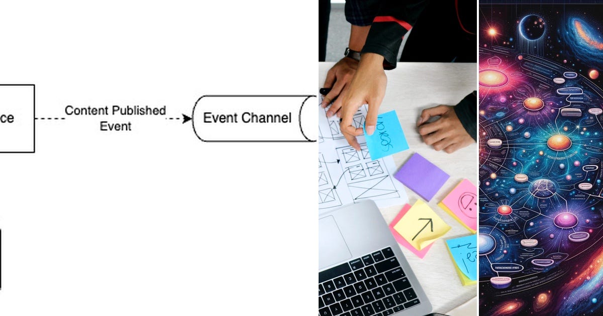 List: Event Driven Architecture | Curated by Ghoshkaustav | Medium
