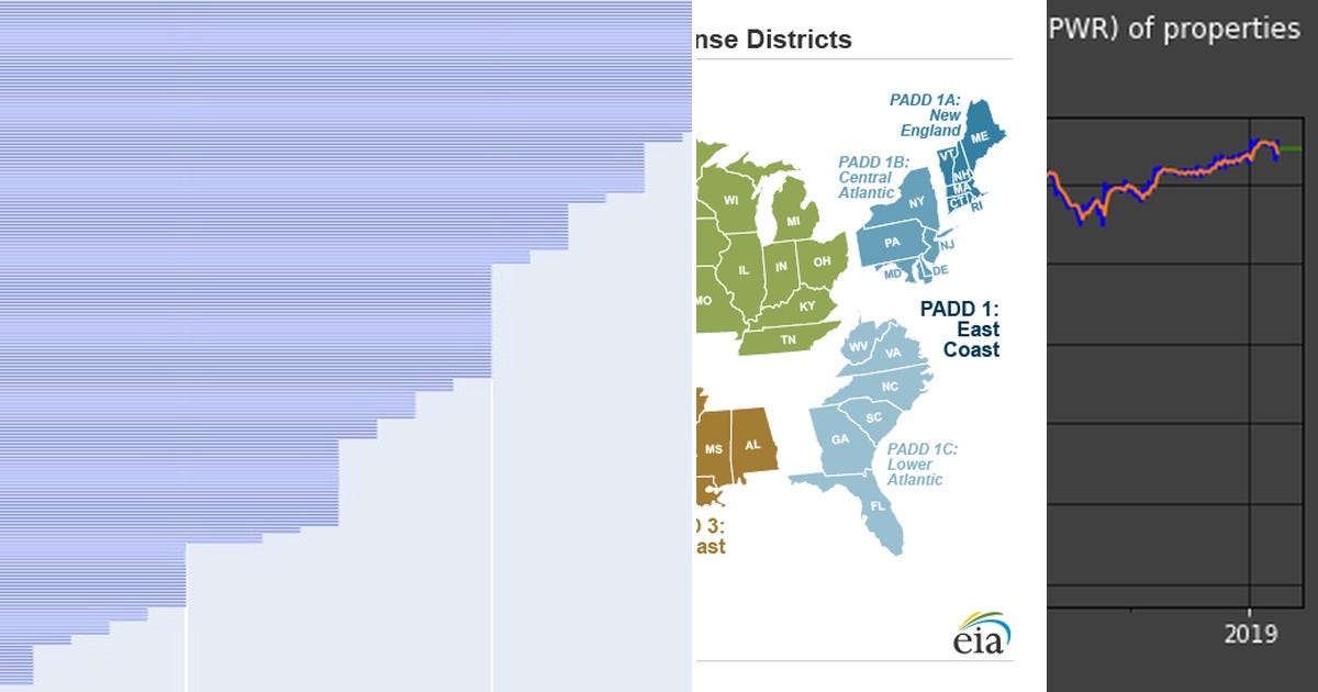 List: economics | Curated by PMR | Medium