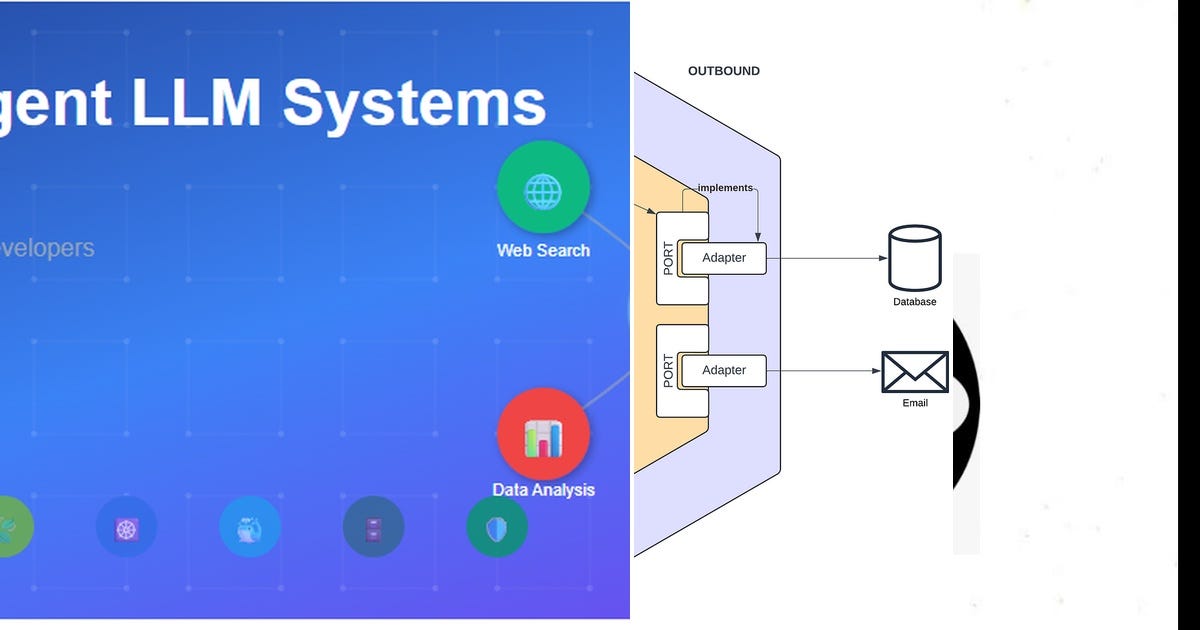 List: Spring Boot + Popular Frameworks | Curated by CodeWithUs | Medium