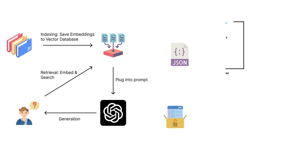 List: LLM/RAG | Curated by Lukas | Medium