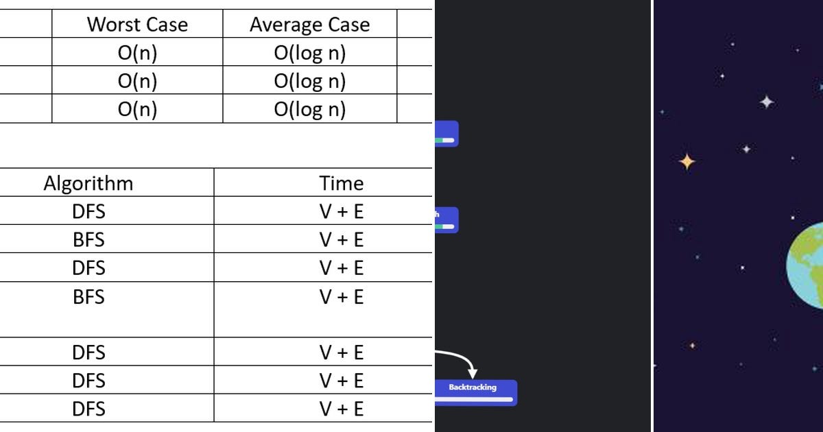List: CP | Curated by Nikhil Kumar | Medium