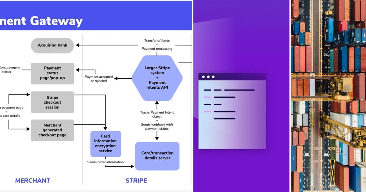 List: Microservices Architecture | Curated by Mincong Huang | Medium