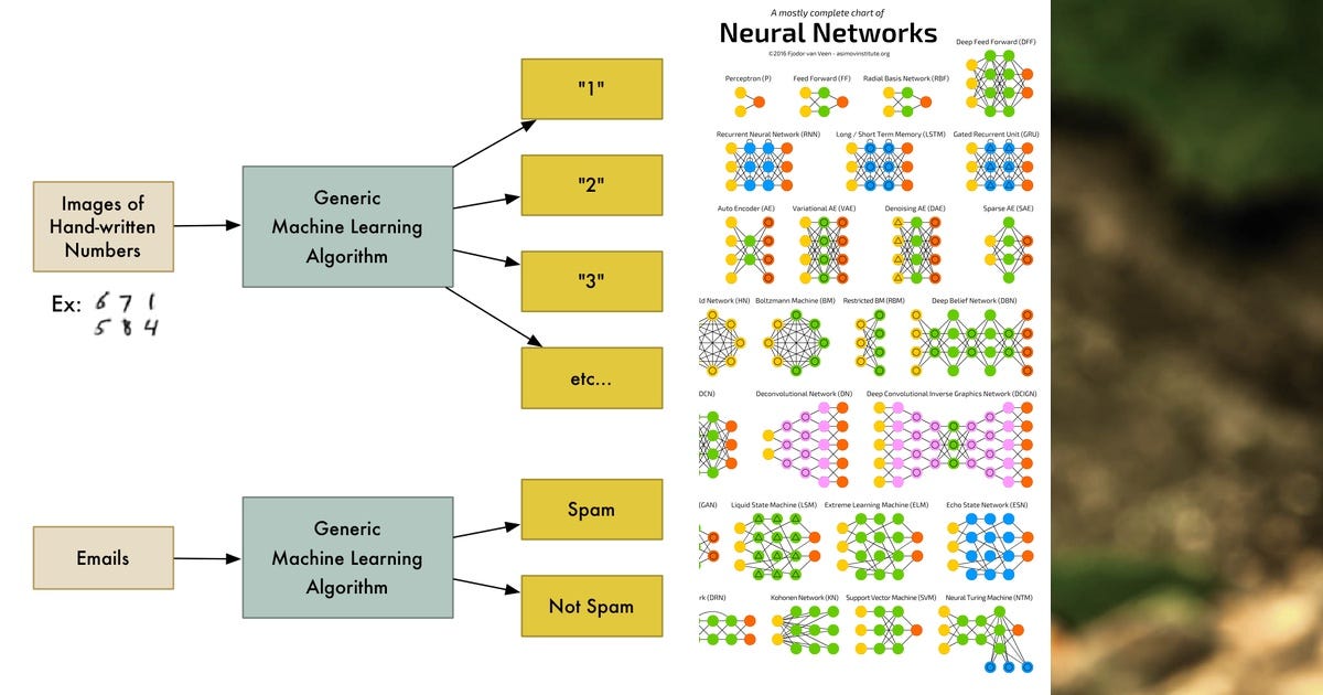 List: AI / ML | Curated by Deepak Marneni | Medium
