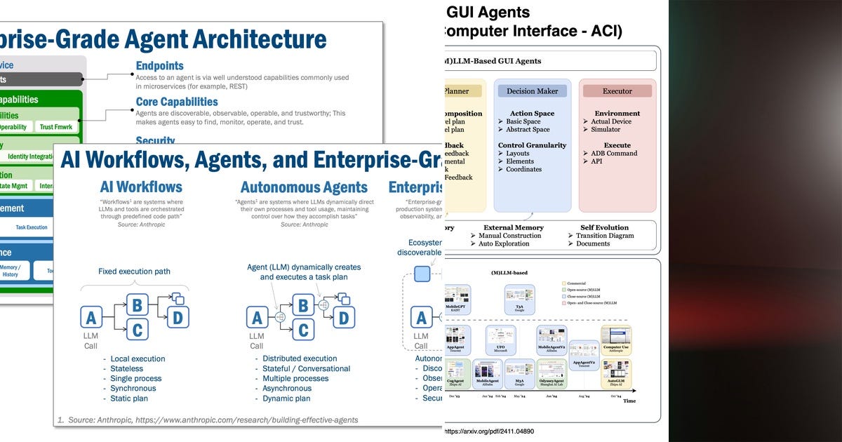 List: Tech - GenAI / LLM | Curated by Paolo Bozzola | Medium