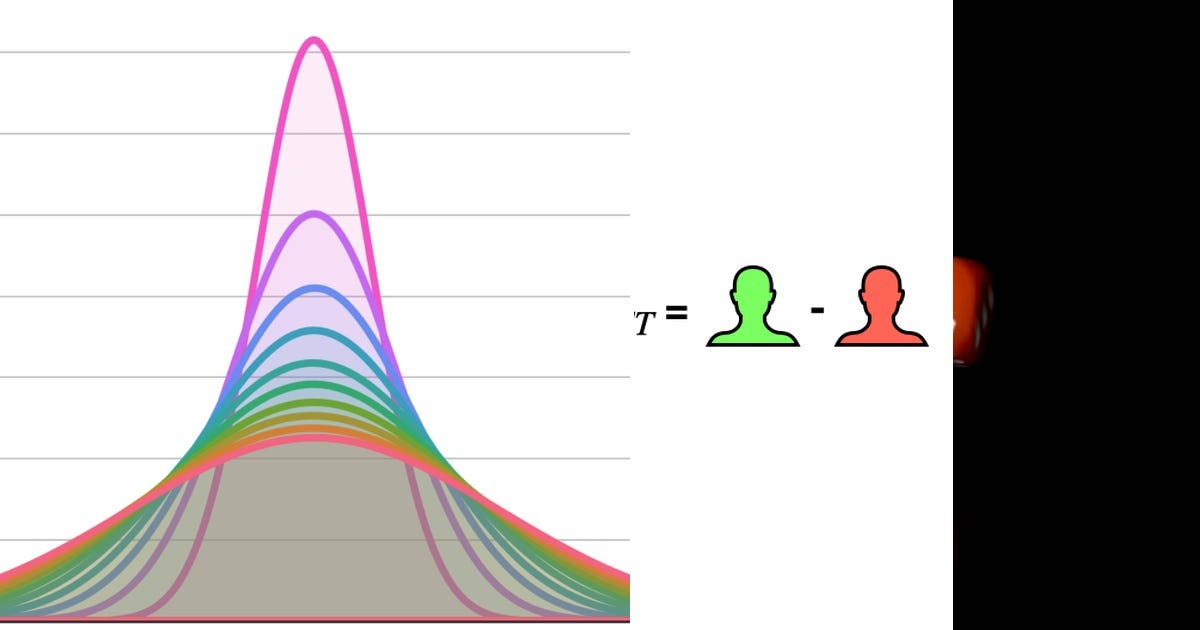 List: Work | Curated by Dylan | Medium