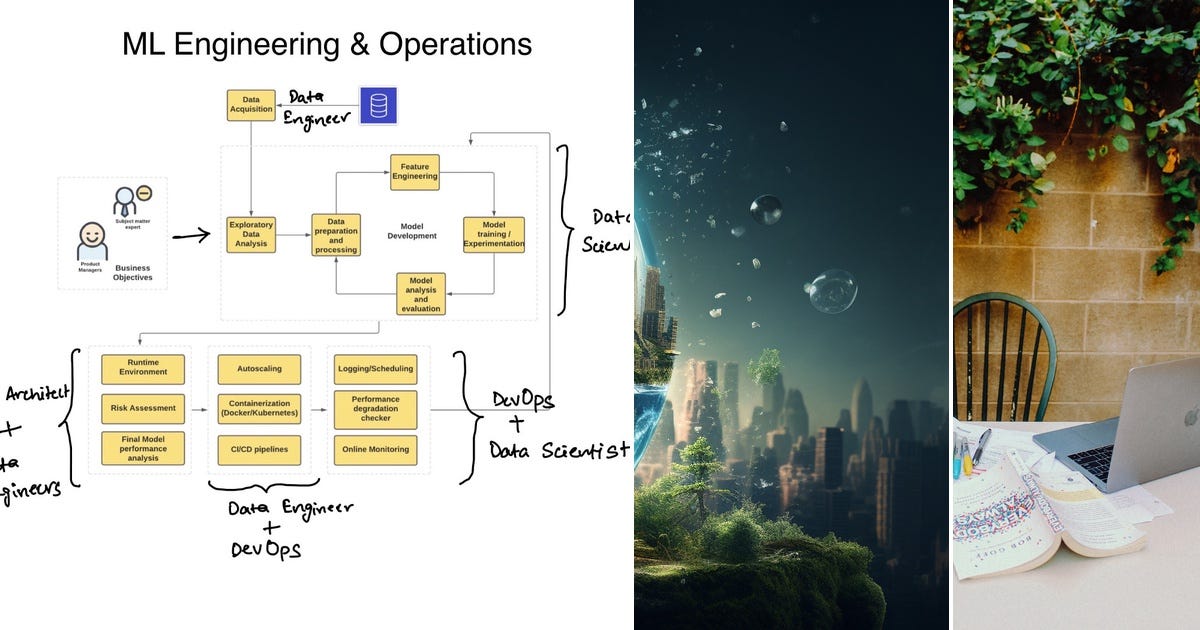 List: Amazon FAANG Interview | Curated by Krithika Rajendran | Medium