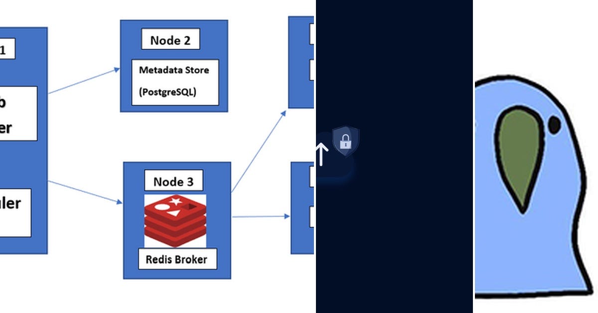 List: DevOps | Curated by Alpesh Doshi | Medium