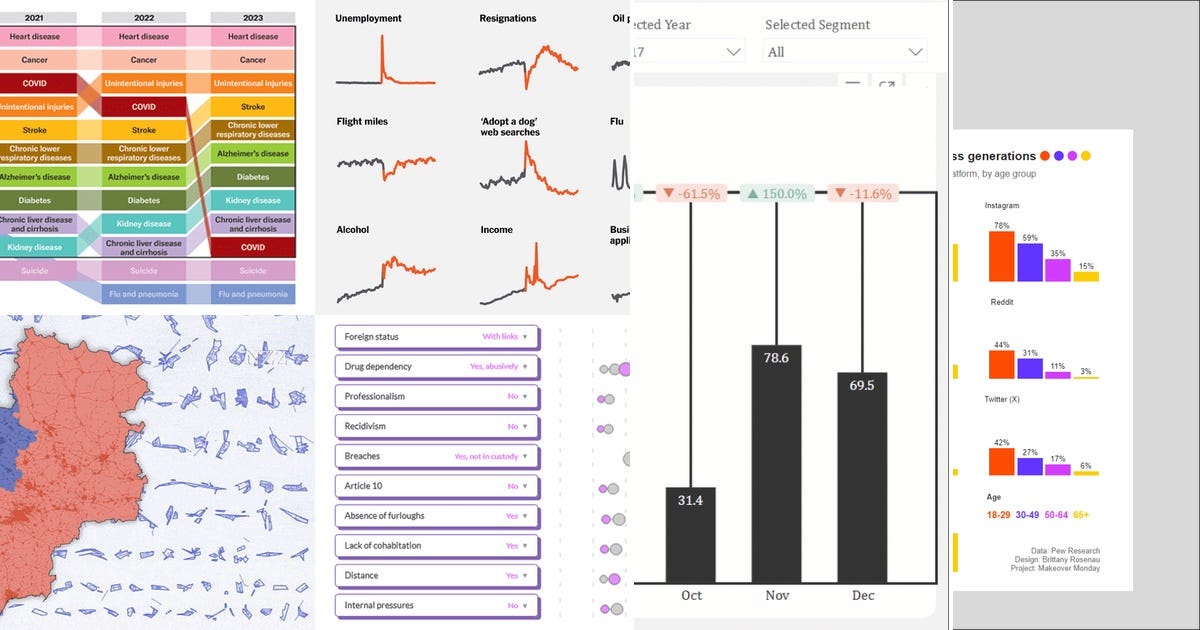 List: Data visualization | Curated by Sahra | Medium
