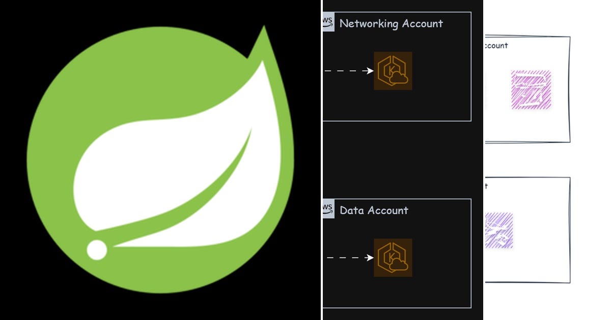 List: AWS Accounts | Curated by Anil Kumar | Medium