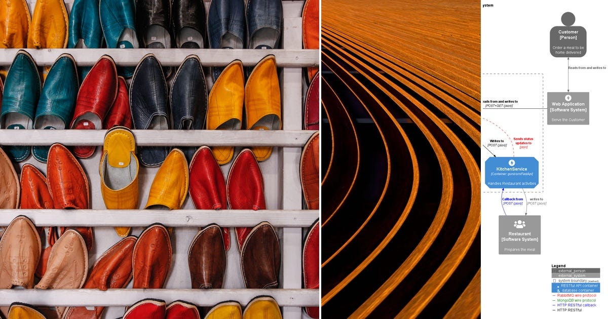 List: FastAPI | Curated by A K M Shafiul Hasan | Medium