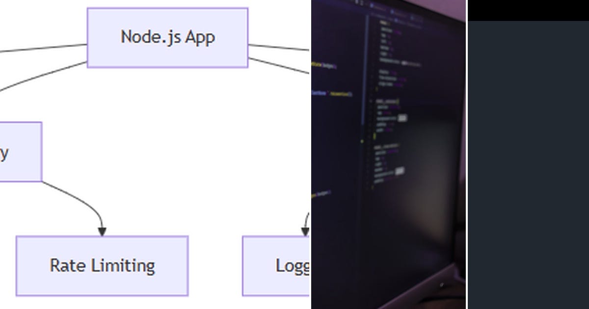 List: Clean code | Curated by merouan oufquir | Medium