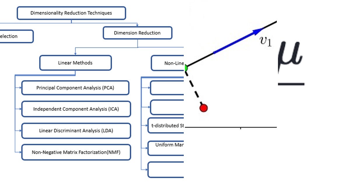 List: Dimensional_Reduction | Curated by Bioinformaticamente Bioinformaticamente | Medium