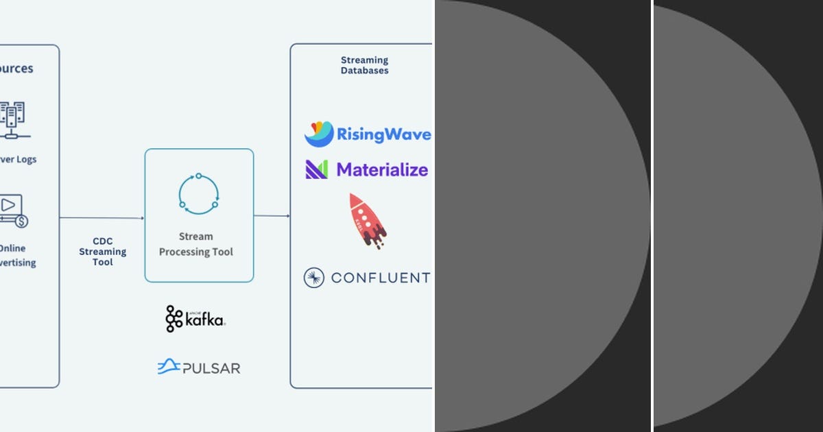 List: Streaming | Curated by Juliano Versolato | Medium