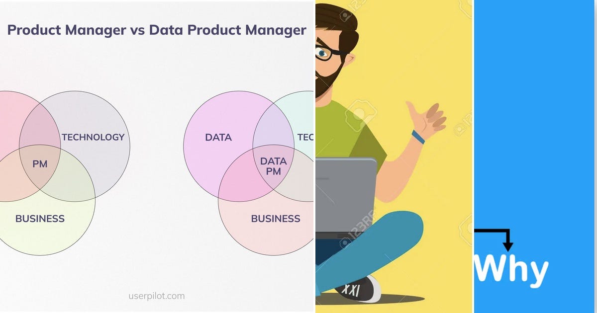 List: Product management | Curated by Tom Noctor | Medium