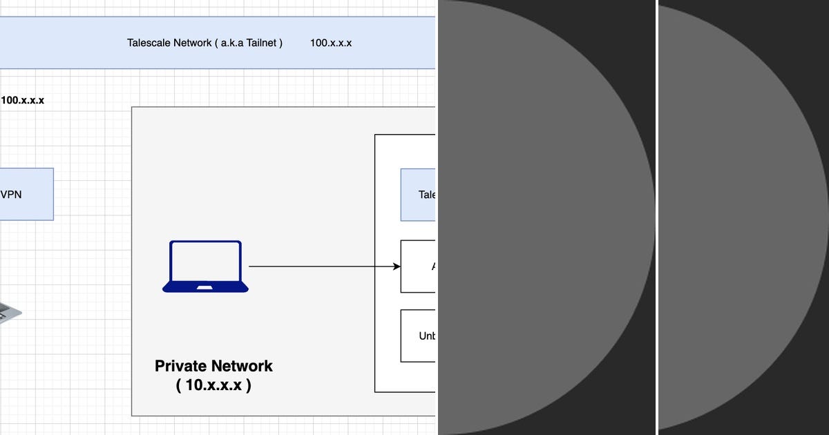 List: Vpn | Curated by Magoderi | Medium