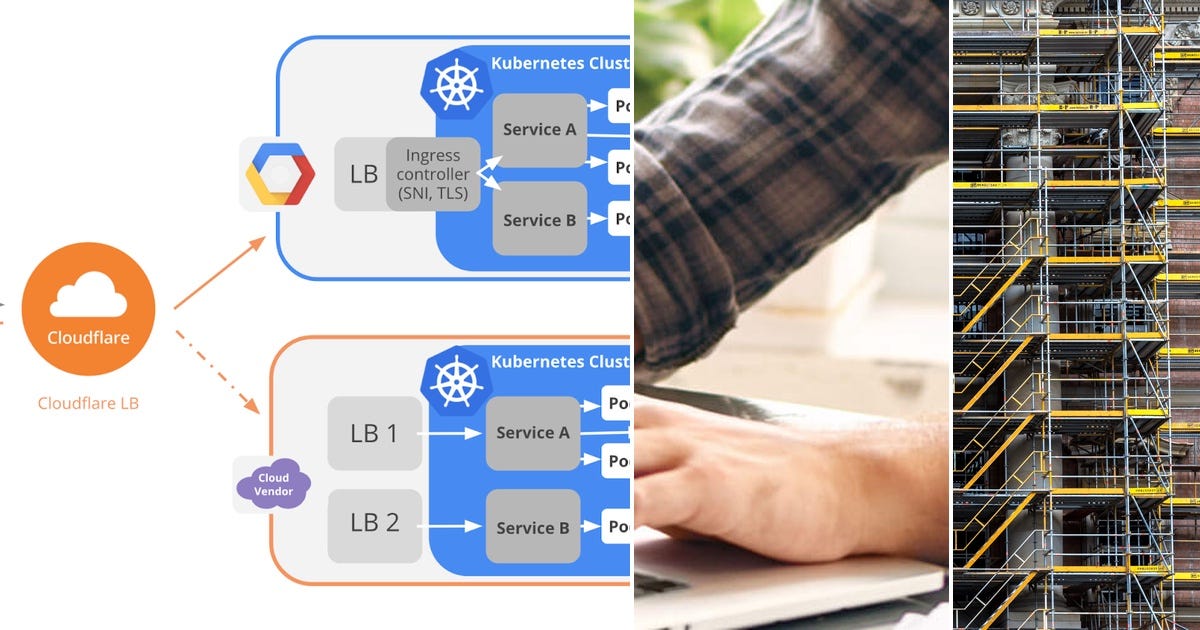 List: Devops | Curated by Praveenkadma | Medium