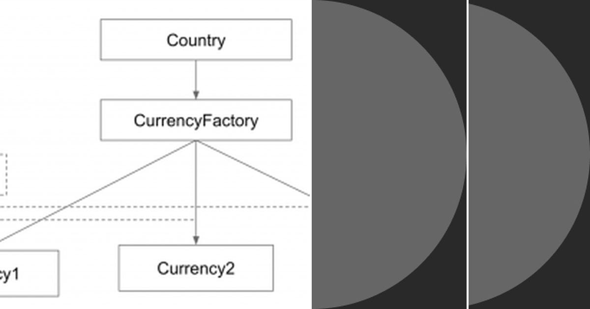 List: Design Pattern | Curated by Razib Kani Maulidan | Medium