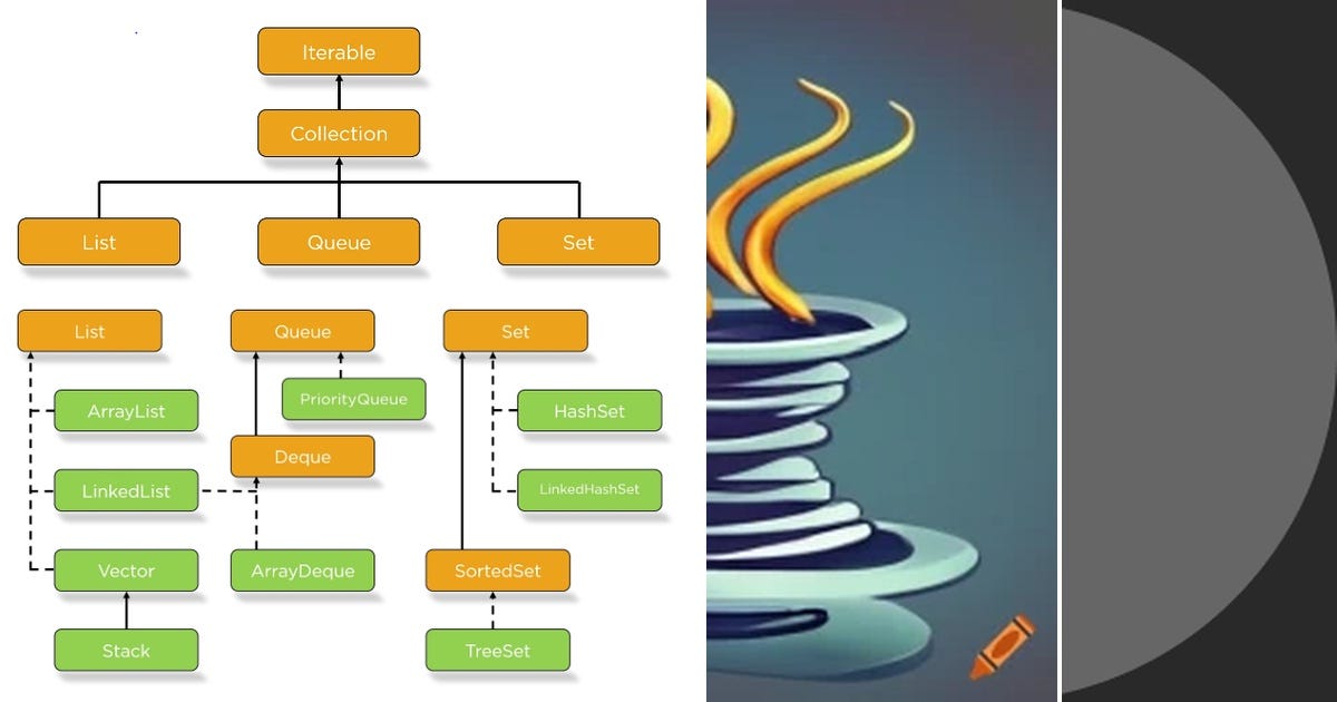 List Java Curated By Priya Salvi Medium