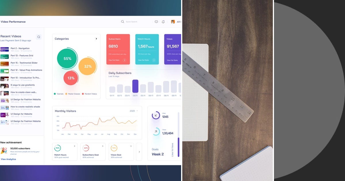 List: Dashboards | Curated by Emmanuel Varghese | Medium