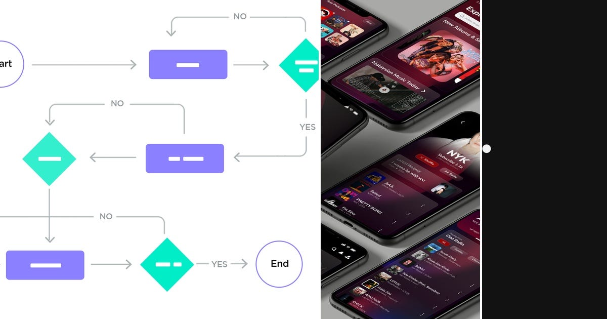List: UX/UI | Curated by Andrés Martínez | Medium