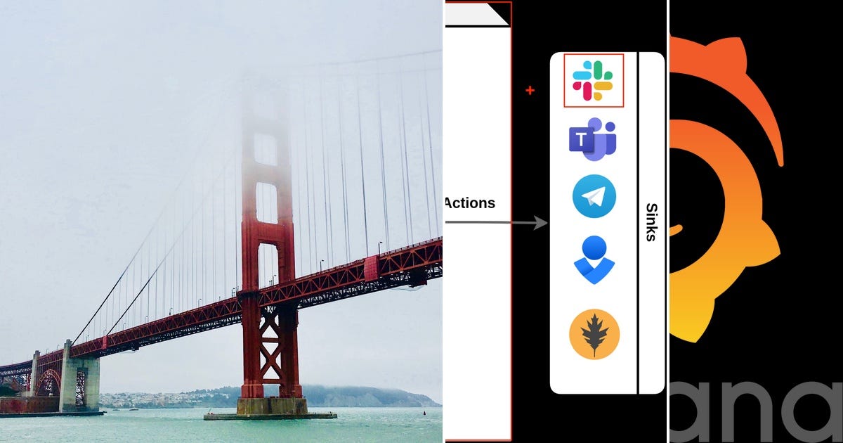 List: Monitoring | Curated by yang liu | Medium
