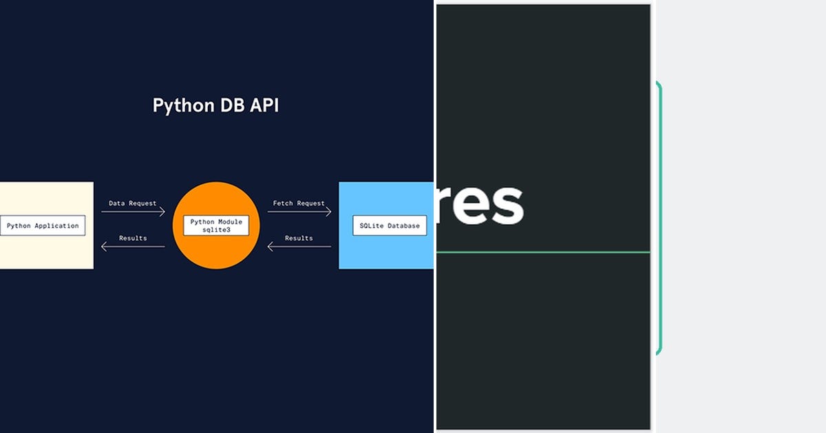 List: Coding | Curated by Ryan Biggs | Medium