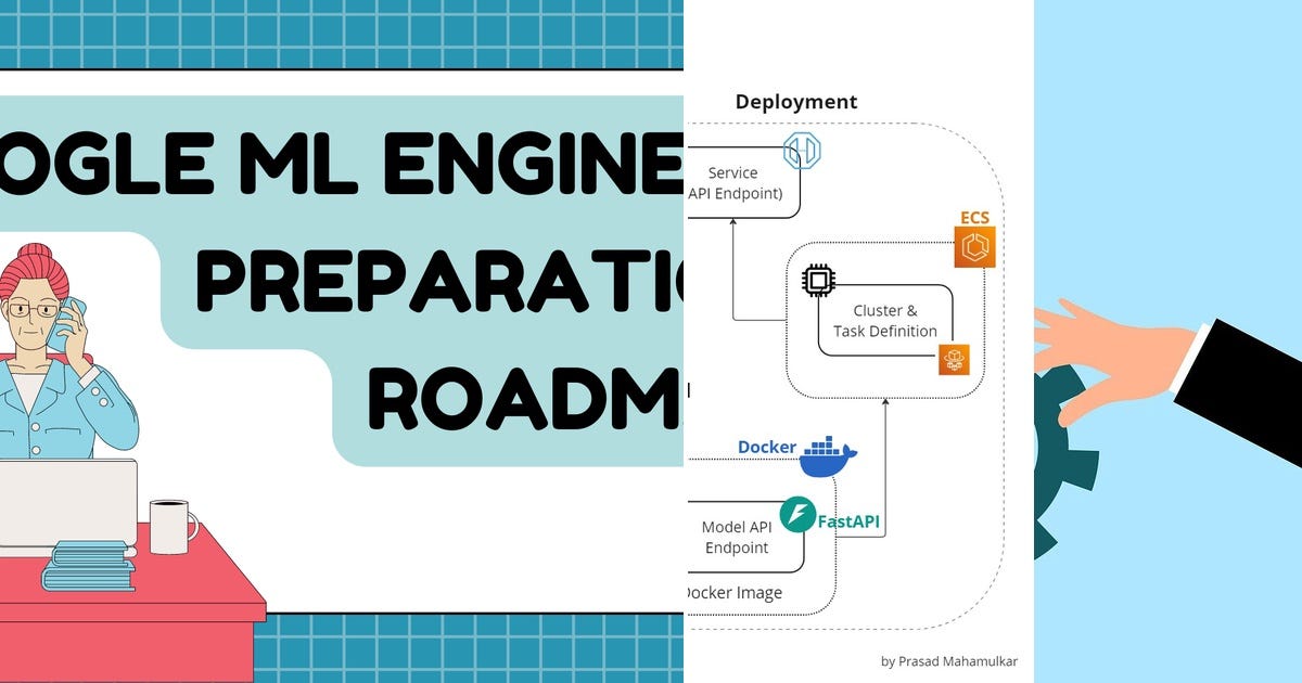 List: MLE | Curated by Renato Marinho Alves | Medium