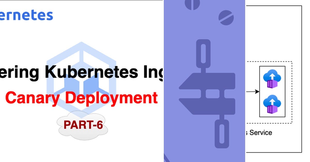 List: K8S | Curated by Anasloubadi | Medium