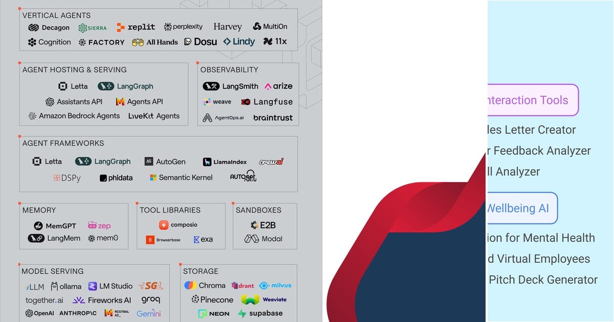 List: Agent论文 | Curated by Jason | Medium