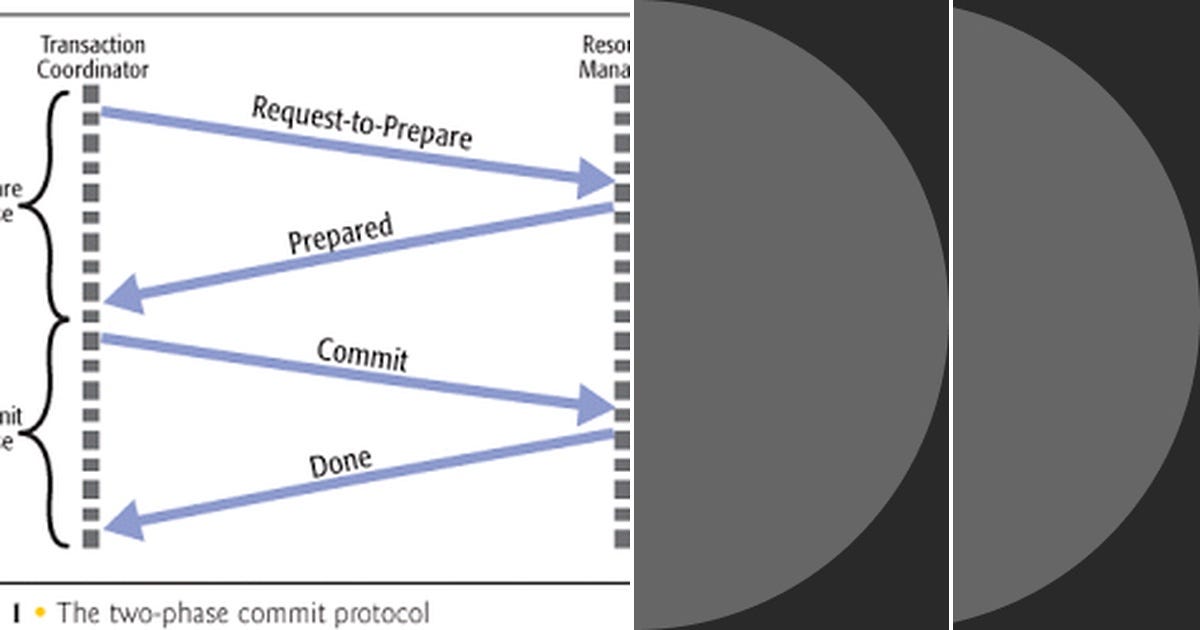 List: Distributed Systems | Curated by Shravan Kumar | Medium