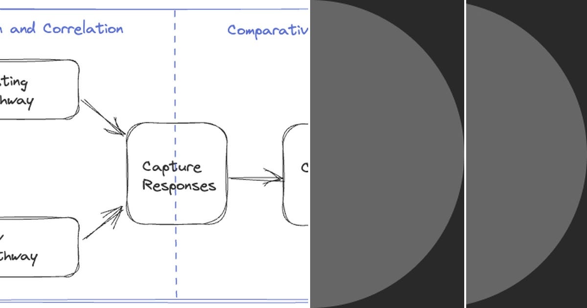 List: Ongoing | Curated by Agnibha Chakraborty | Medium