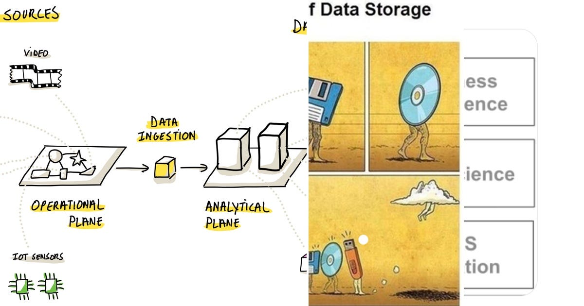 List: Data Warehouses | Curated by Mateusz Muryjas | Medium