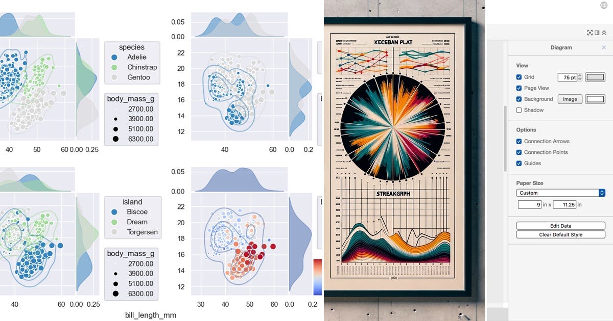 List: dataViz | Curated by Magdalena A. Tkacz | Medium