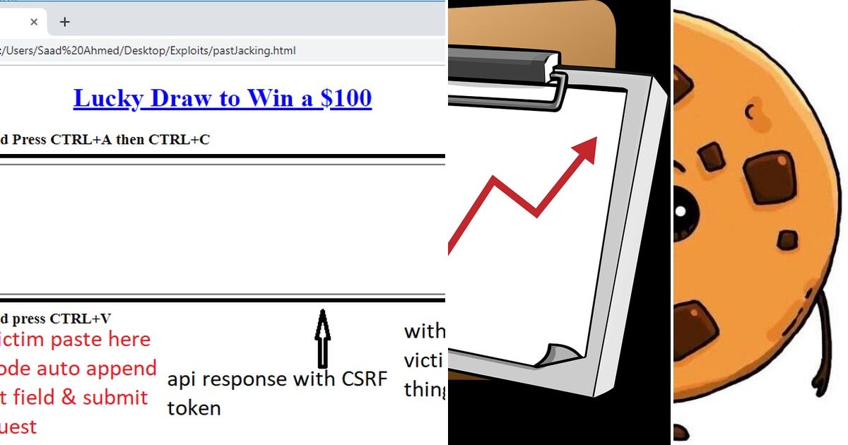 List: Clickjacking done | Curated by Abdelrhman Yasser | Medium