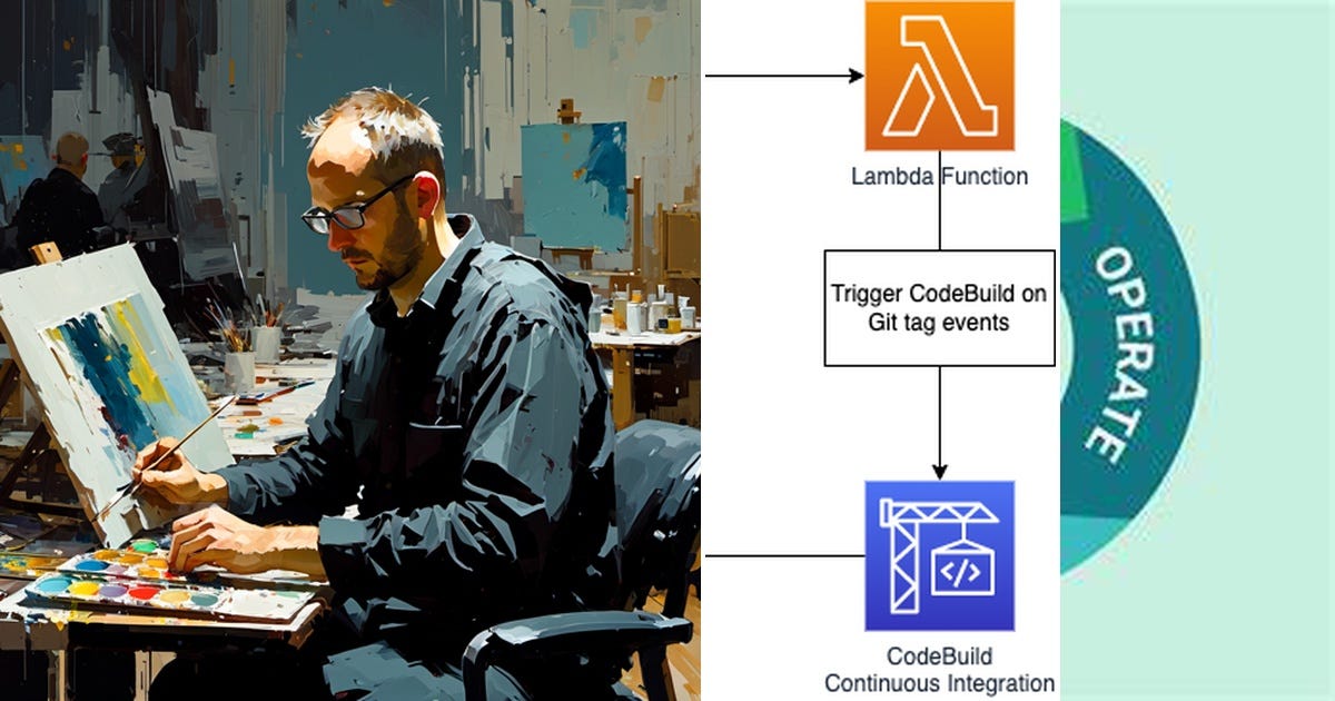 List: CI/CD | Curated by Mccree Michael | Medium
