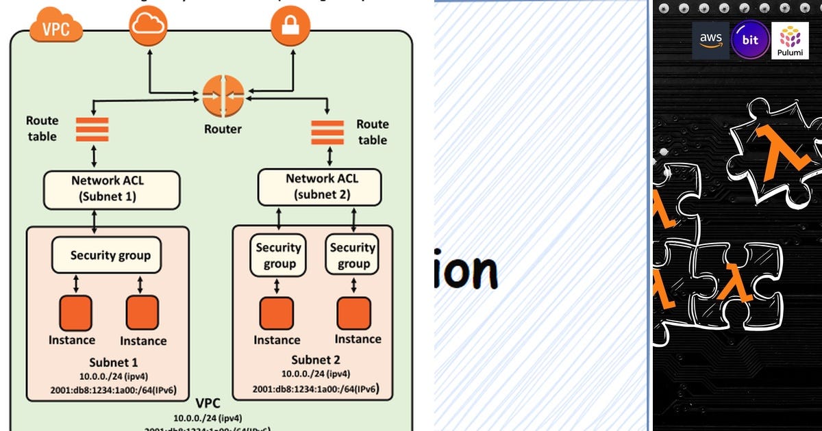 List: AWS lamba function | Curated by Kakarlasrinivasa | Medium