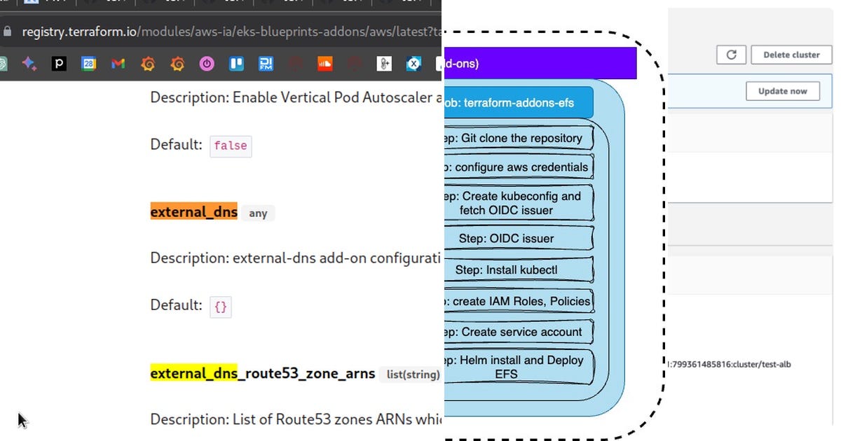 List: EKS | Curated by Sibabalwe Ngqoyiya | Medium
