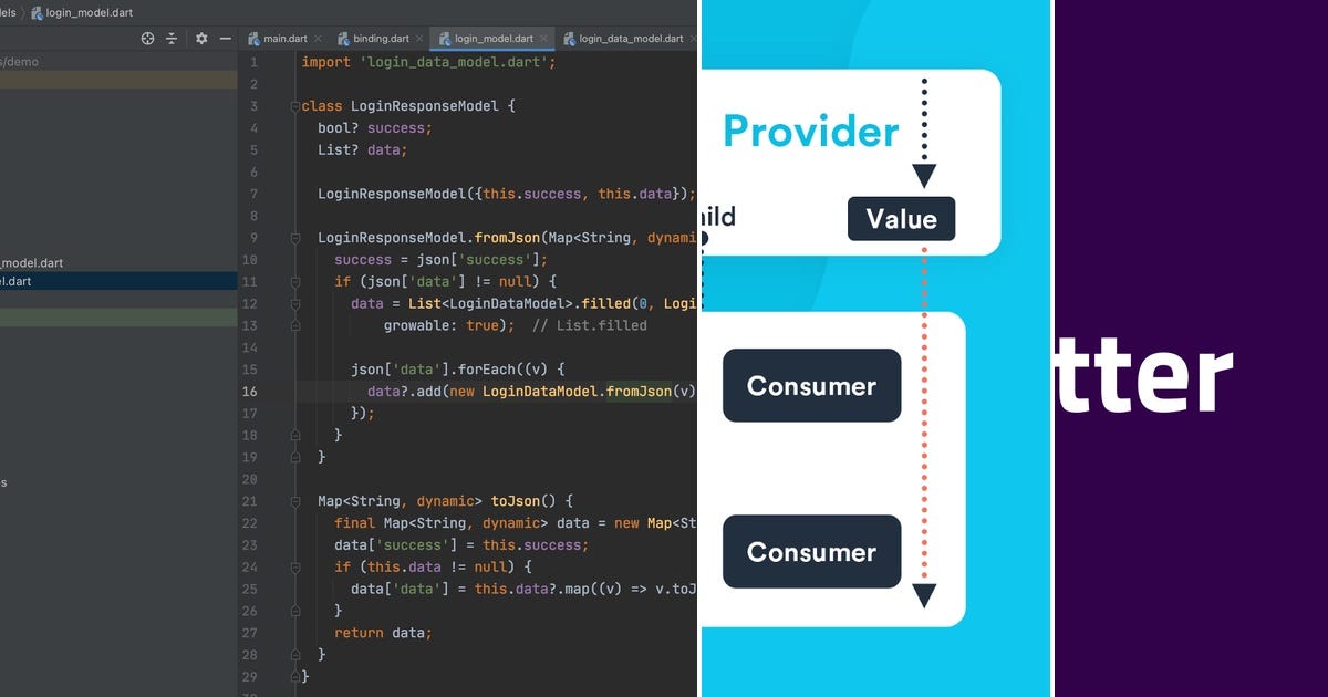 List: flutter | Curated by anurag kachhala | Medium