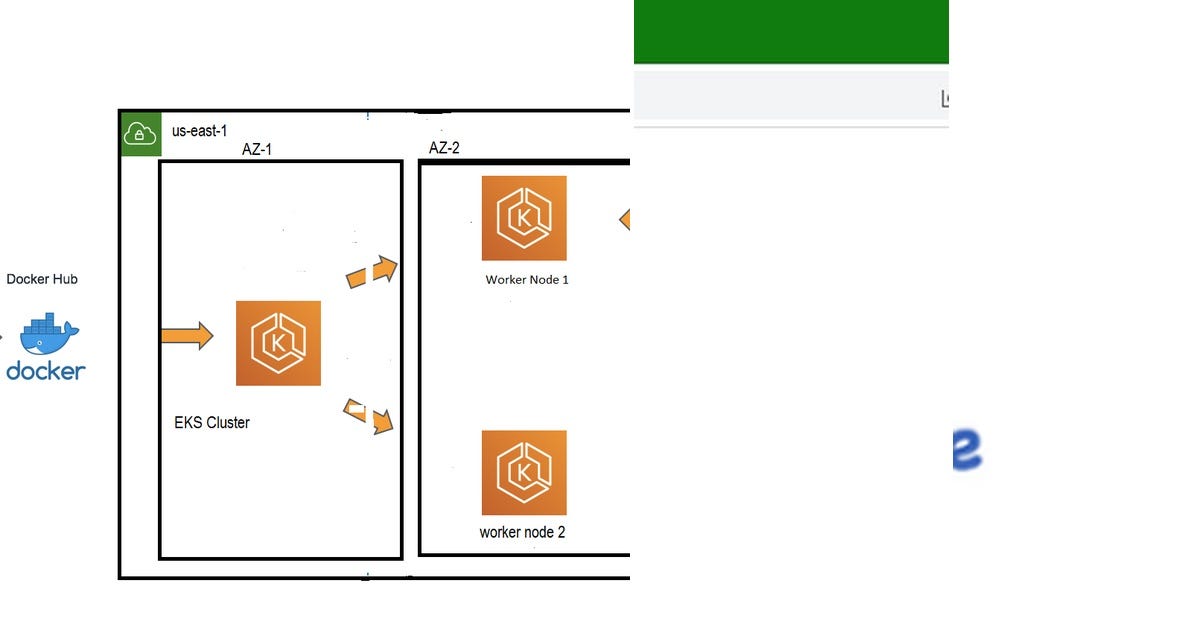 List: Kubernetes | Curated by Tarek Al Beb | Medium